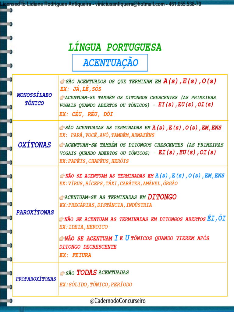 ACENTUAÇÃO | PDF | Vogal | Fonética