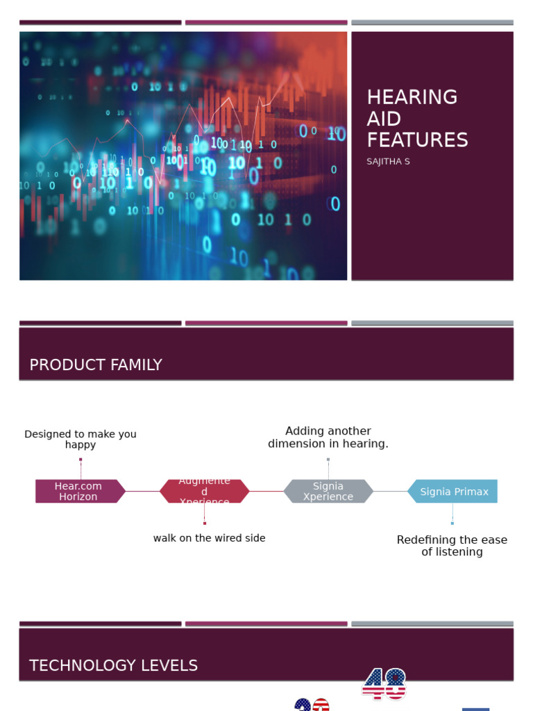 Hearing Aids Features PDF | Download Free PDF | Hearing Aid | Sound