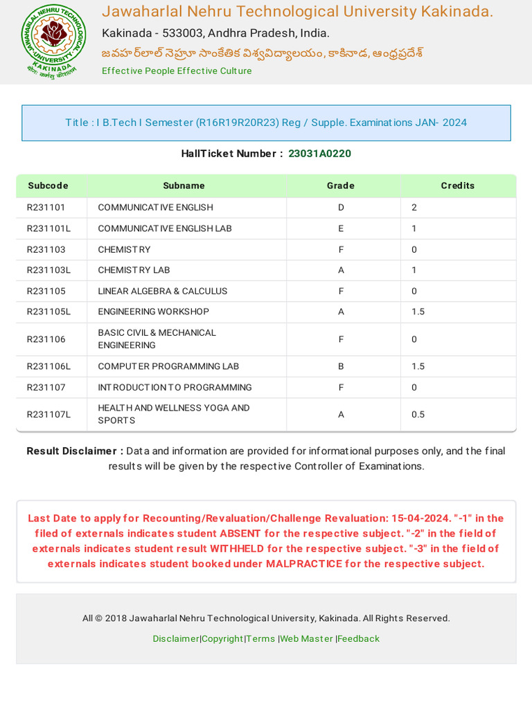 JNTUK Results | PDF