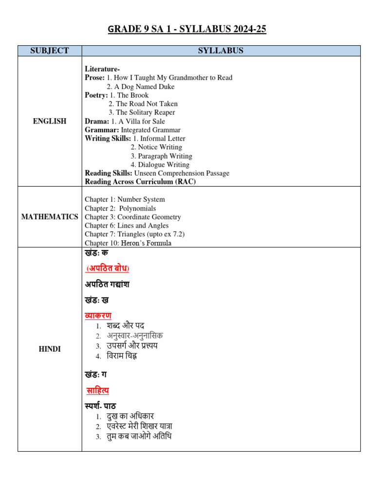 Grade 9 Sa1 Syllabus 2024-25 | PDF | Foreign Language Studies