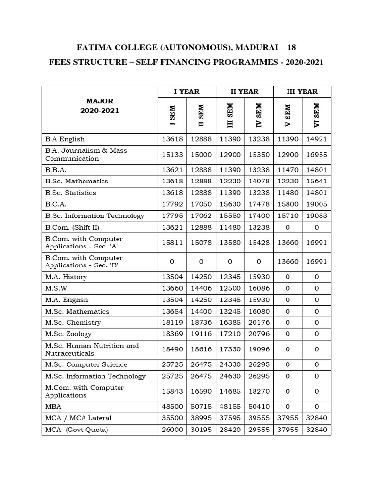 SF2020 | PDF | Career And Technical Education | Educational Stages