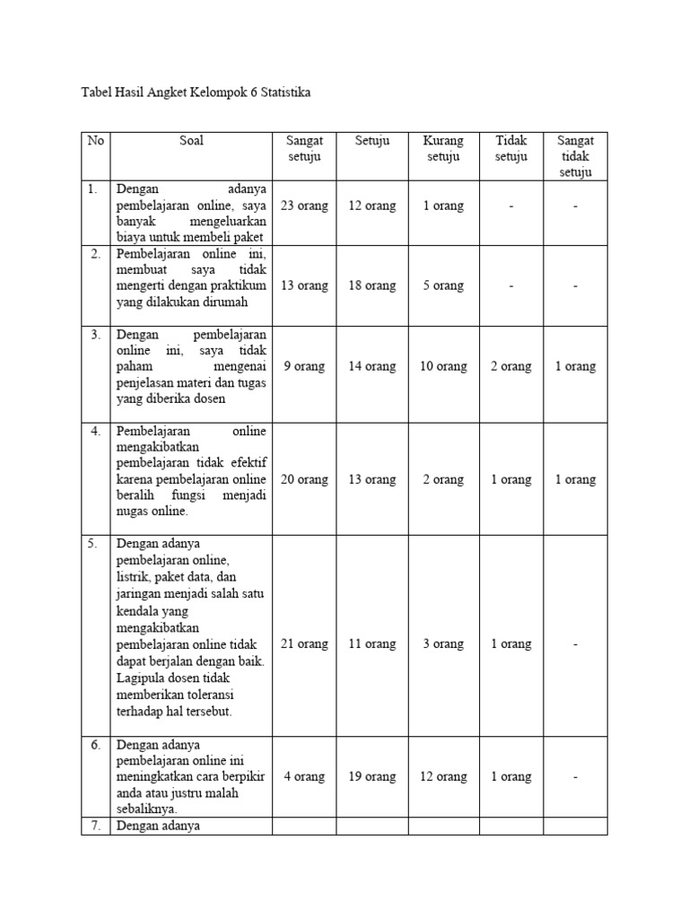 Tabel Hasil Angket Kelompok 6 Statistika | PDF | Ilmu Sosial ...