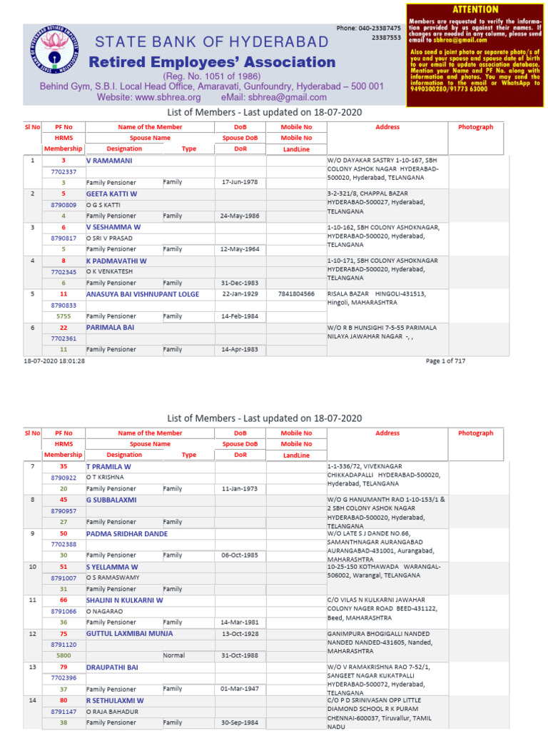 Members New List | PDF
