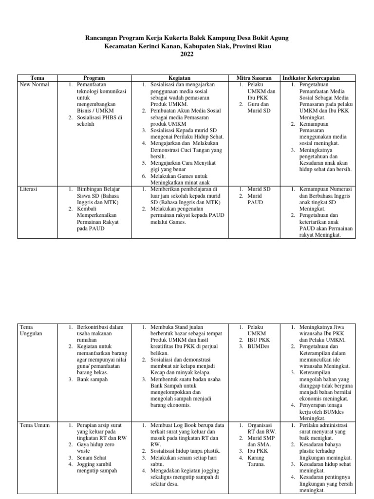 Rencana Proker | PDF | Ilmu Sosial