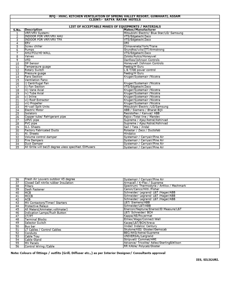 List of Acceptable Makes of Equipments or Materials | PDF | Equipment ...
