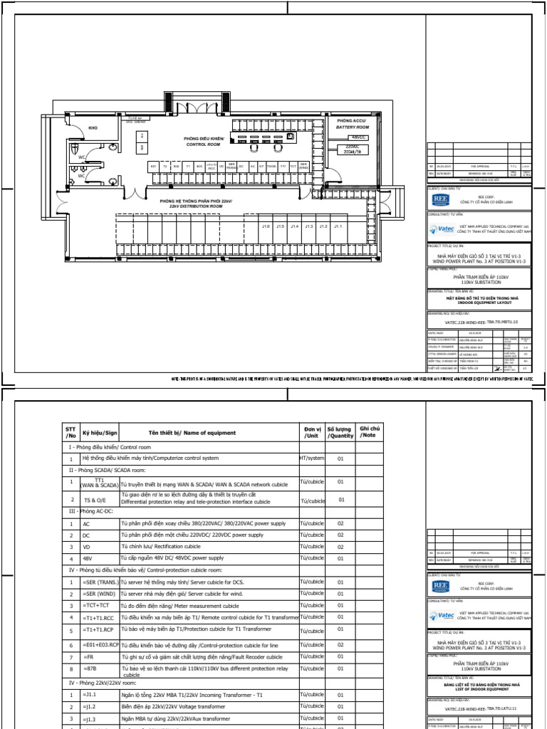 110kV Sub-Station - Indoor Equipment | PDF