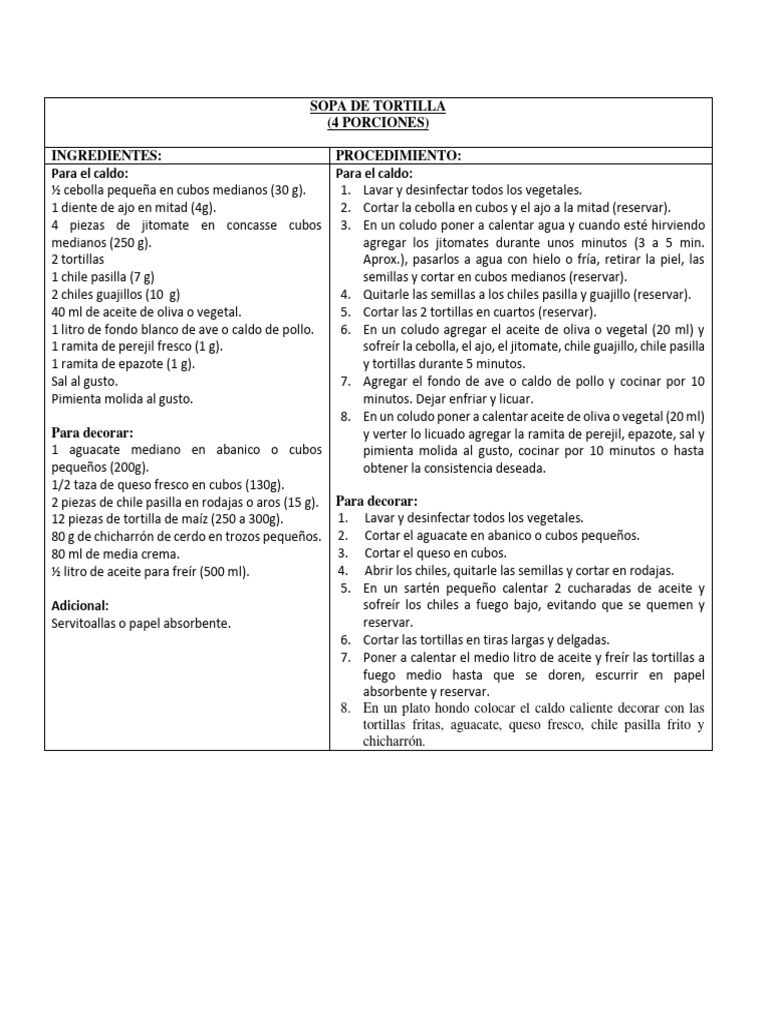 Sopa de Tortilla y Tapas-1-2 | Descargar gratis PDF | Panes | Sopa