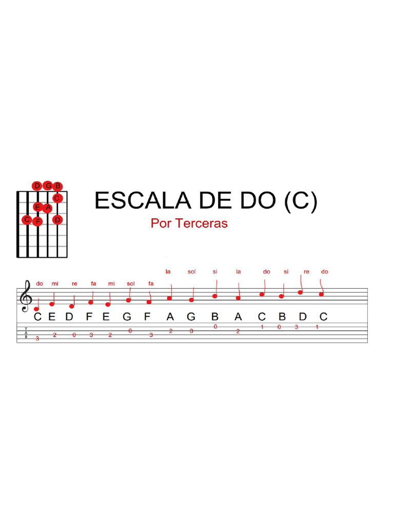 Escala de Do Por 3 Eras | PDF