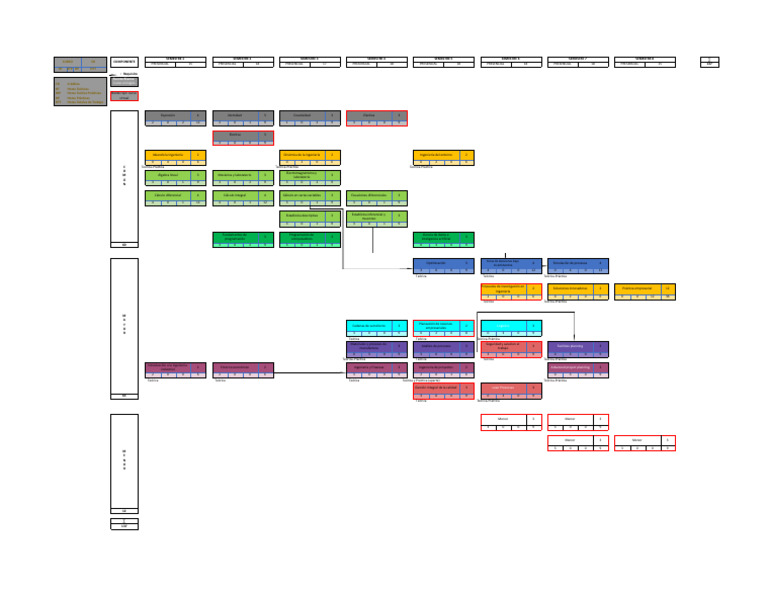 Plan De Estudio Ing Industrial Descargar Gratis Pdf Matemáticas