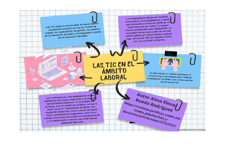 Las Tics en El Ámbito Laboral | PDF