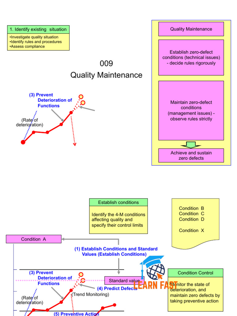 Achieve Zero Defects | PDF