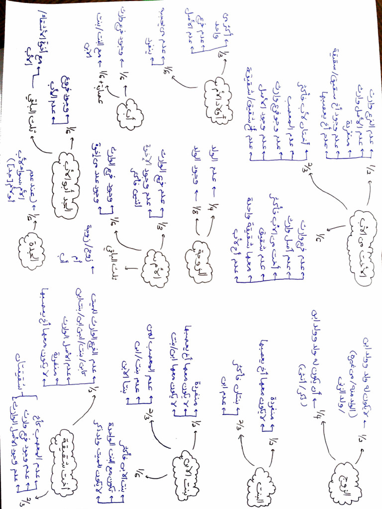 NOTA FARAID ZATULLLL | PDF