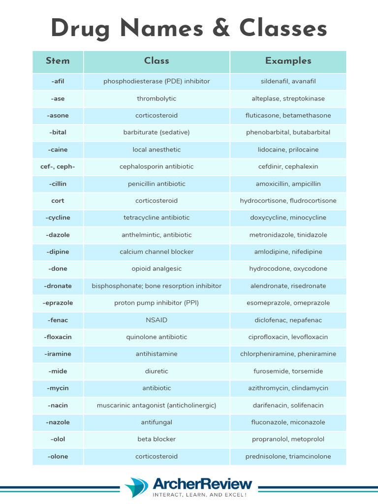 Archer Pharmacologycs | PDF | Drugs | Pharmacology