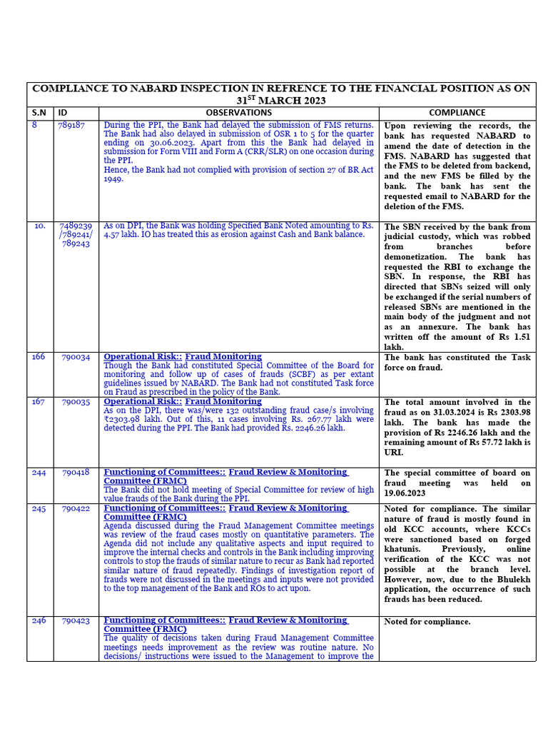 NABARD Inspection Compliance Report 2023 | PDF | Fraud
