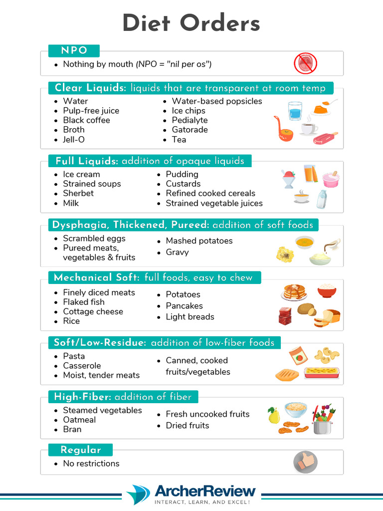 Archer-Diet Orders | PDF