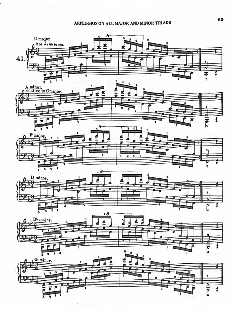Arpeggio Scales in Majors and Minors | PDF