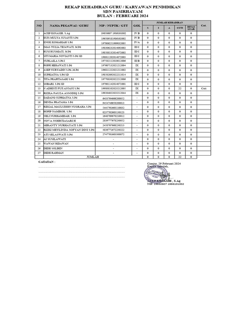 Rekap Kehadiran | PDF