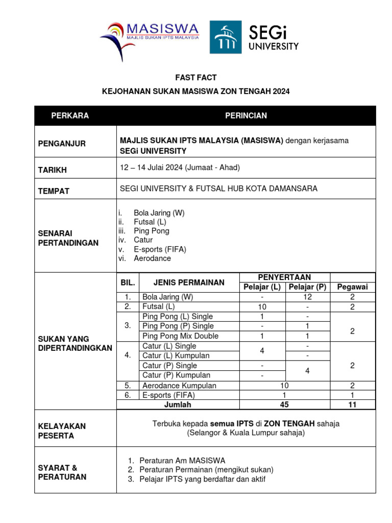 Fast Fact Kejohanan Masiswa Zon Tengah 2024 | PDF