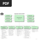 CAAP Org Chart | PDF | Transport Safety | Aviation Safety