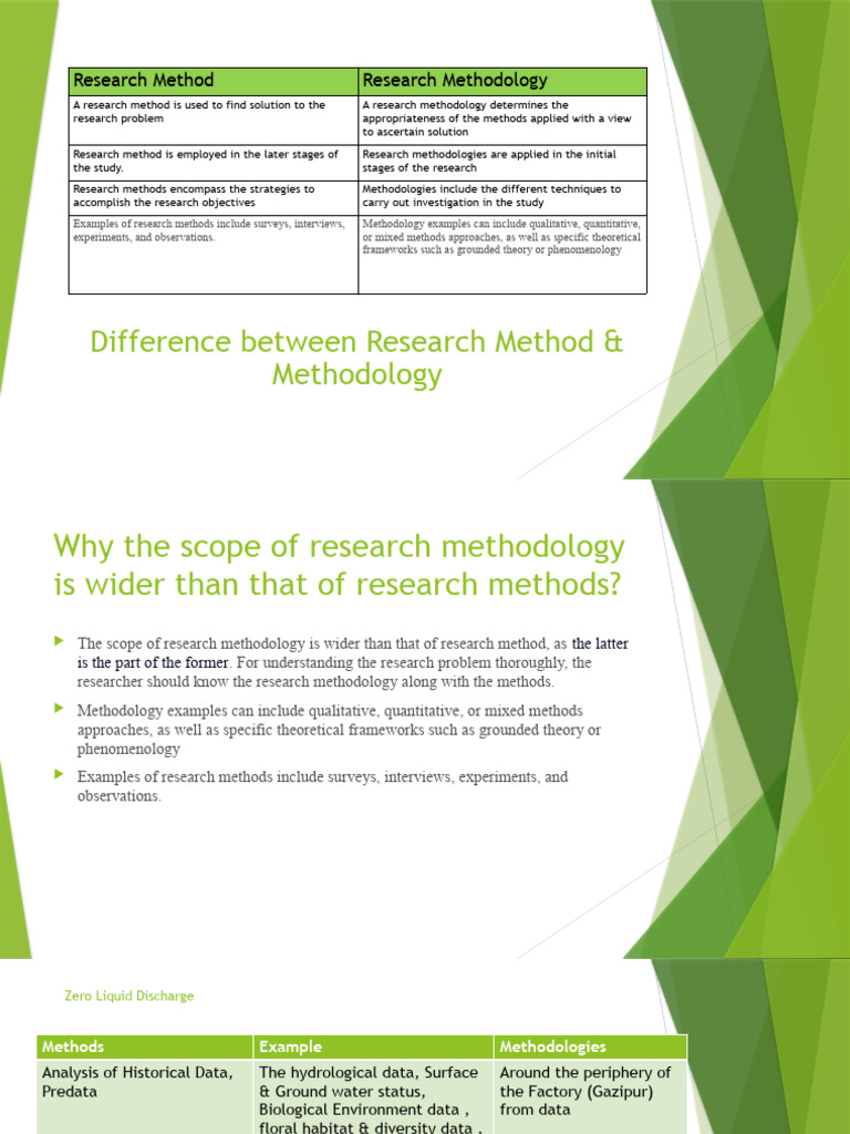 Research Method vs Methodology Explained | PDF | Methodology ...