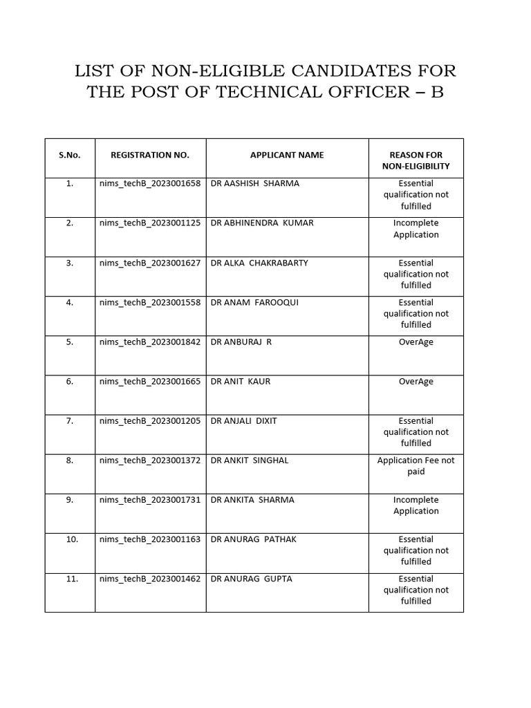 List of Not Eligible Candidates For TO B NIMS | PDF | Technology ...