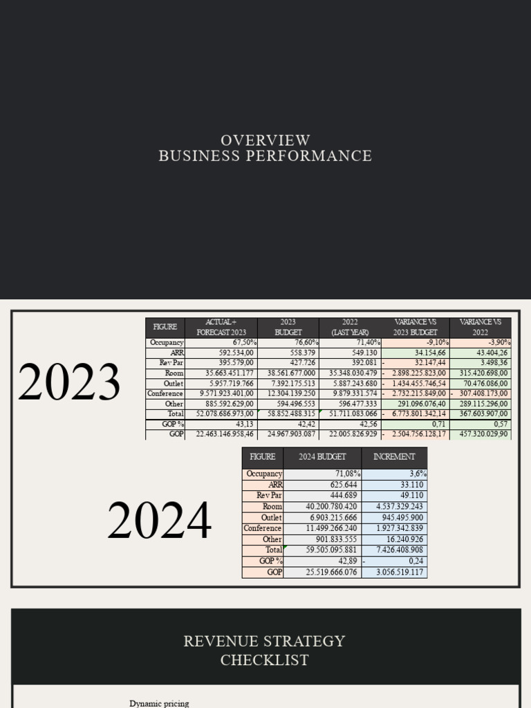 Workshop 1 | PDF | Pricing | Business