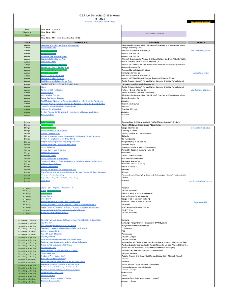 DSA by Shradha Didi & Aman Bhaiya - DSA in 2.5 Months | PDF | String (Computer Science) | Queue ...