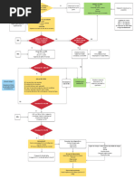 MR Sopa | PDF | Reanimación cardiopulmonar | Medicina