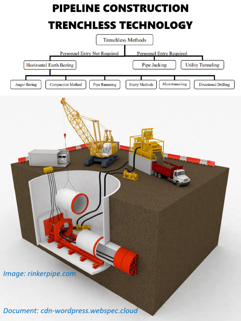 Trenchless Technology Construction 1706972561 | PDF | Pipe (Fluid Conveyance) | Tunnel