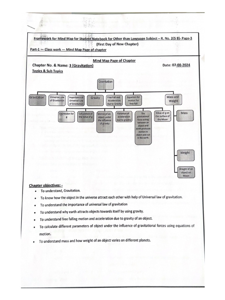 Gravitation Mind Map | PDF