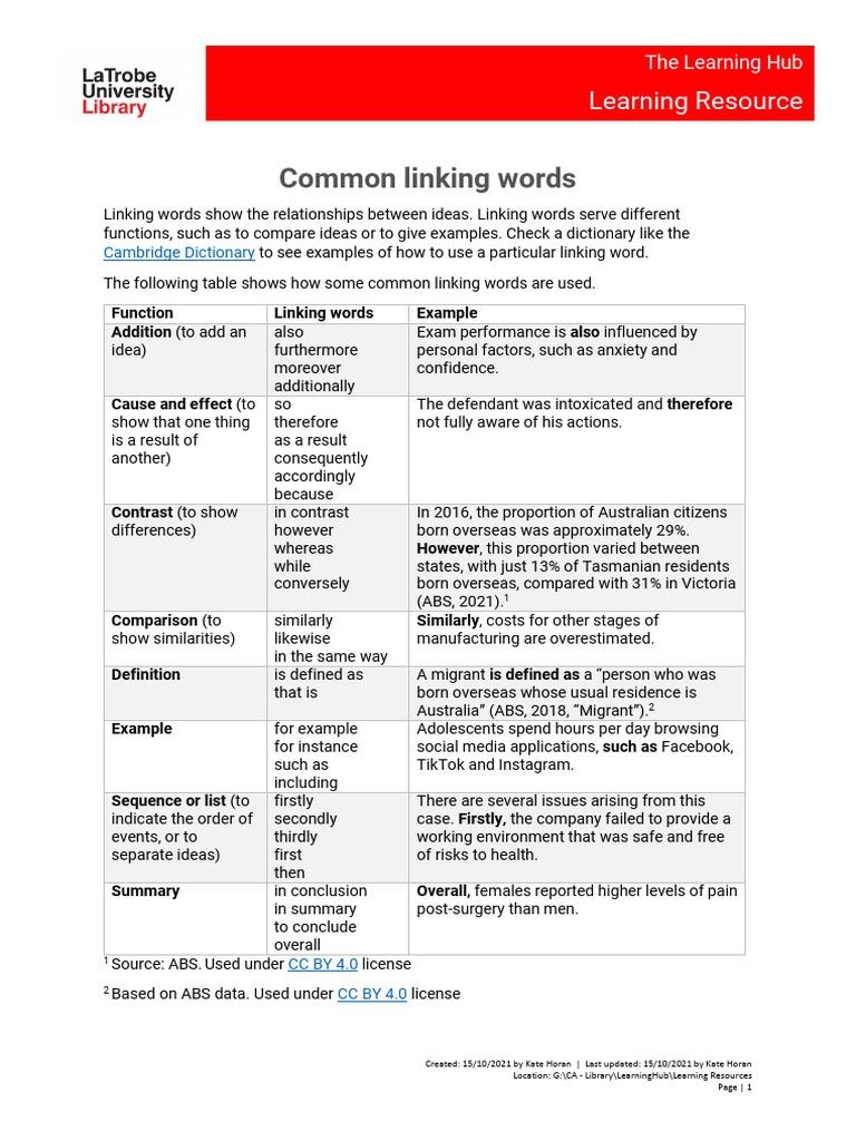 Common Linking Words | PDF | Social Media | Popular Culture & Media Studies