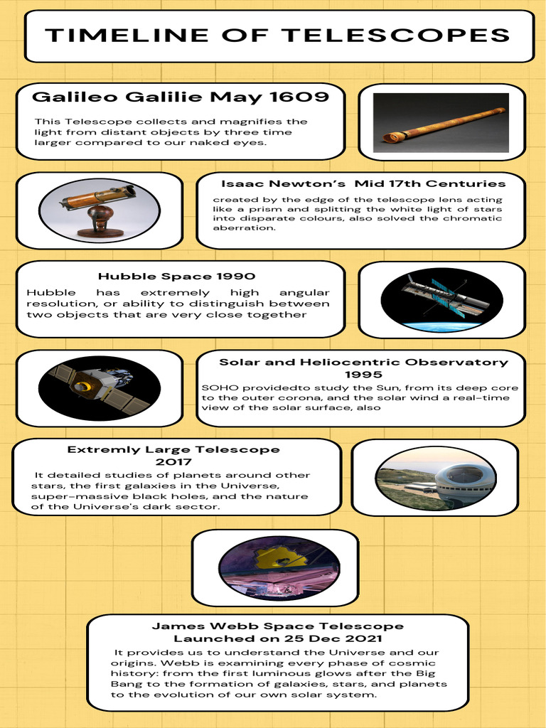 Telescope Timeline | PDF