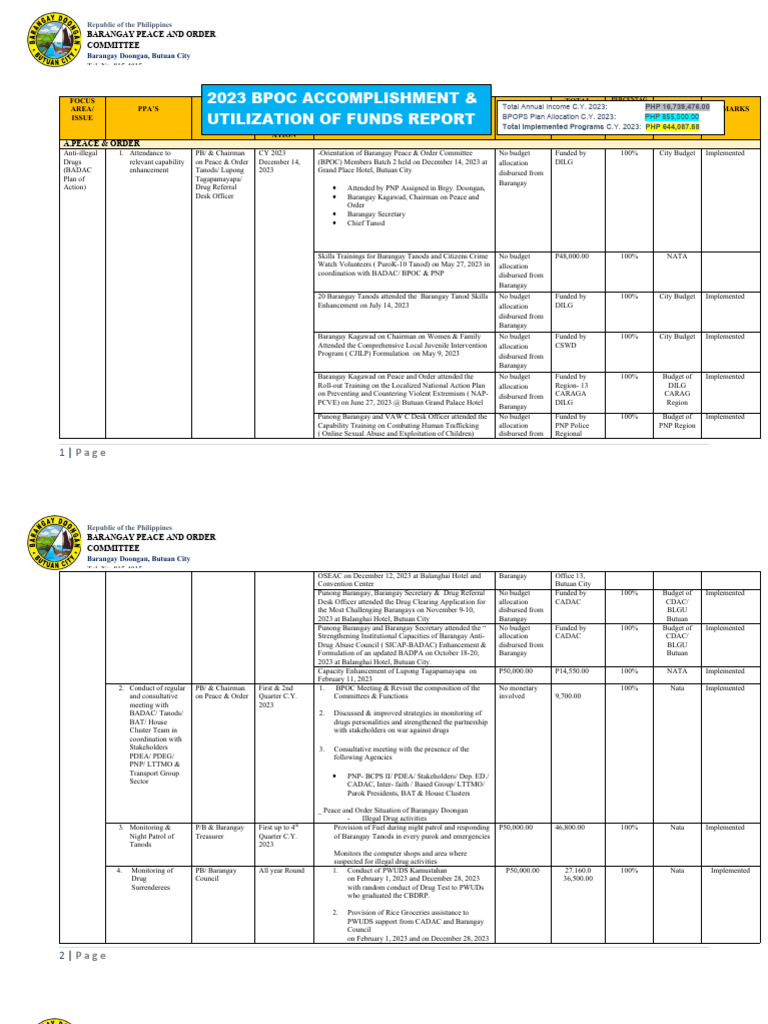2023 BPOC Accomlishment Report | PDF | Philippines
