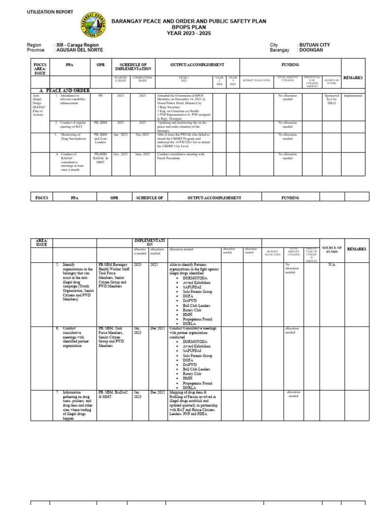 Badac Accomplishment Report | PDF