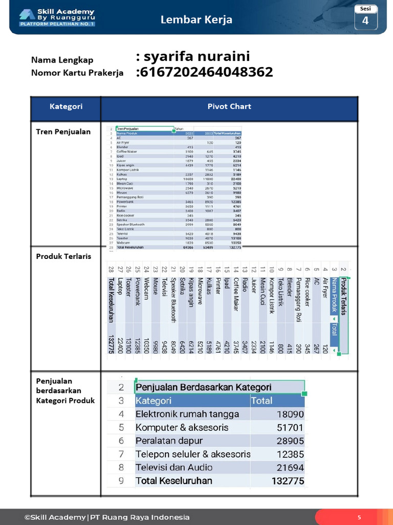 TPM 2 Membuat Visualisasi Data Dengan Pivot Chart - Ramlah - PDF - 20240521 - 231037 - 0000 | PDF