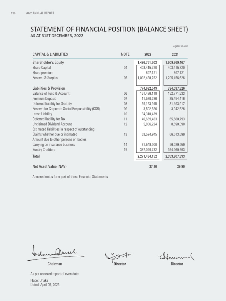 Phoenix Insurance Company Annual Report 2022 197 236 | PDF ...