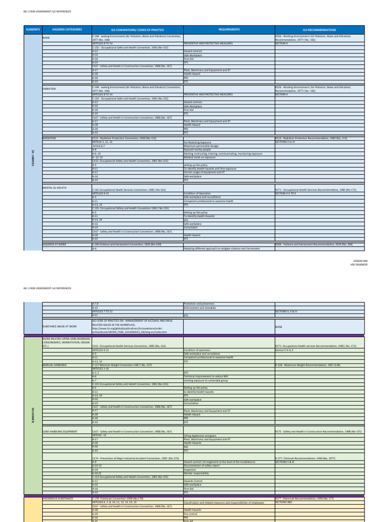 Ilo References | PDF | Occupational Safety And Health | Personal Protective Equipment