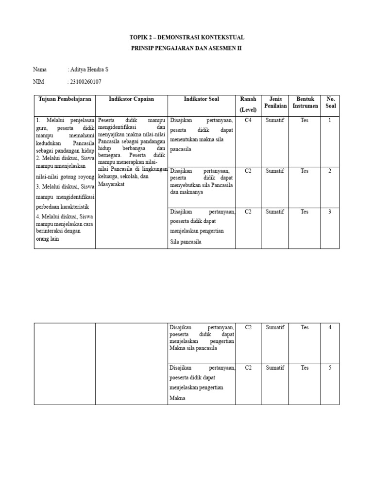 Topik 2 - Demonstrasi Kontekstual - PPA II Aditya Hendra S-1 | PDF
