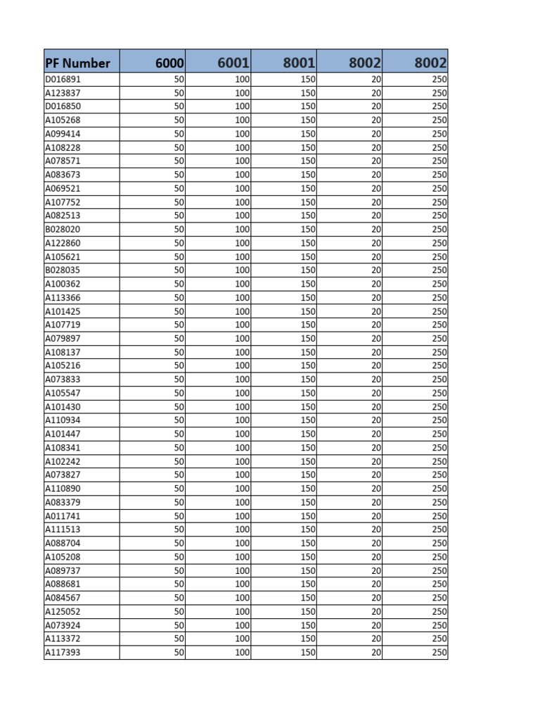 1.Hrms Bulk Upload Format | PDF