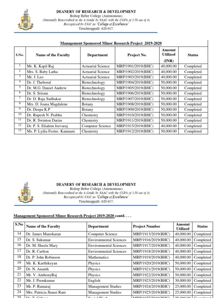 MRP Completed | PDF