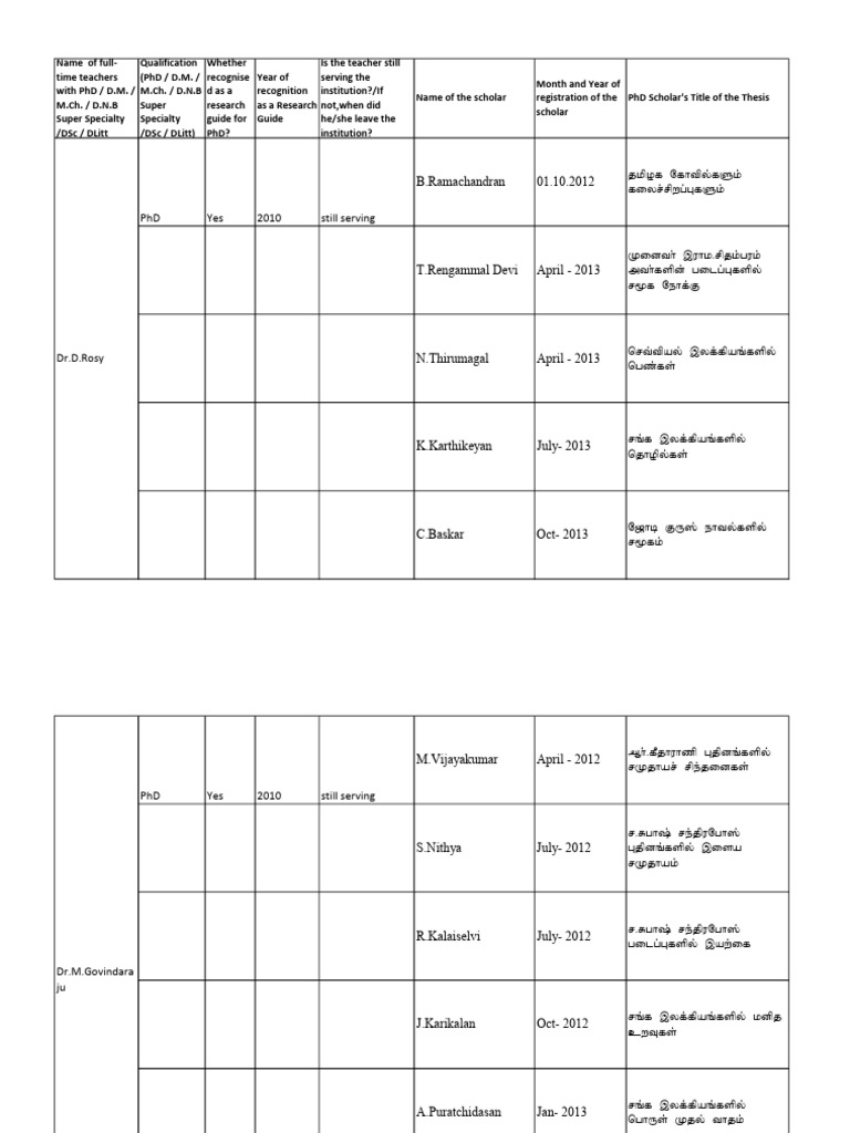 Phd List 2019-2020 | PDF