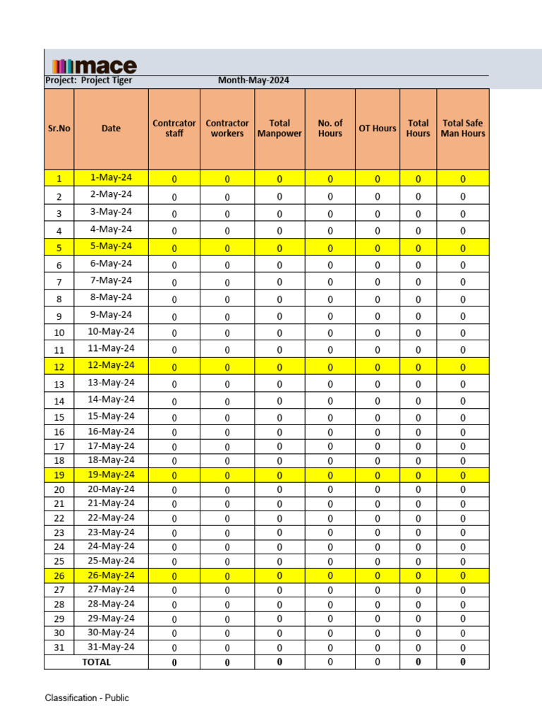 MPR Template | PDF | Labor | Safety