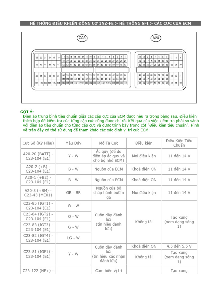 So Do Chan Hop ECU 1NZ-FE 2007 | PDF