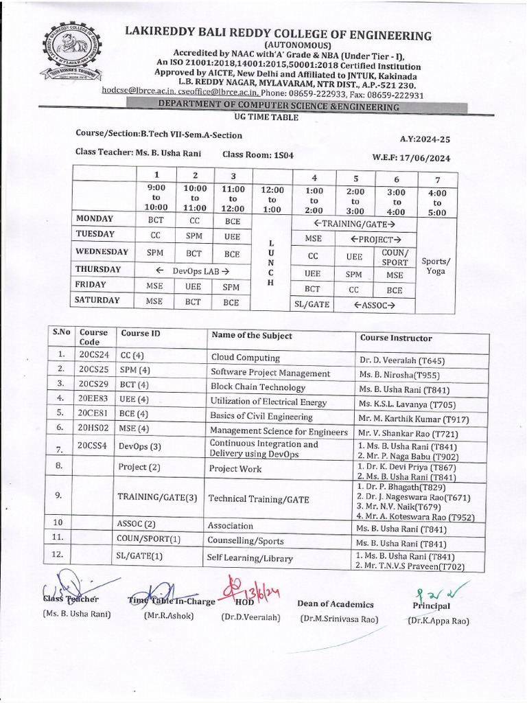 Vii Sem Time Tables 2024-25 | PDF