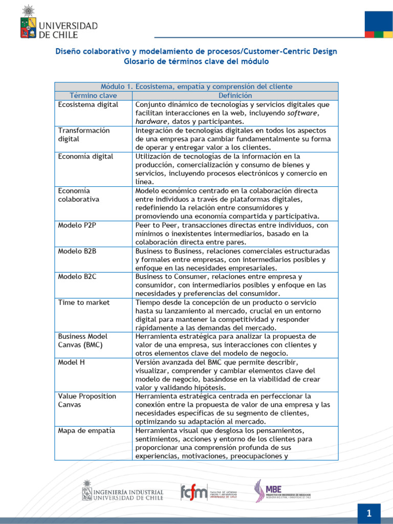 M1 DCMP CCD Glosario de Terminos Clave | PDF | Marketing | Business
