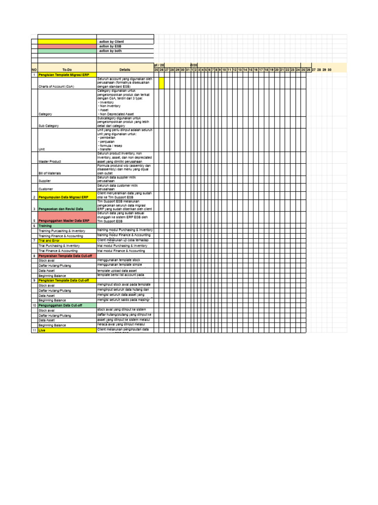 Draft - Template Migrasi ESB | PDF | Business | Economies