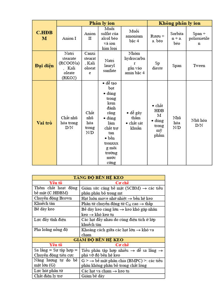 Bảng So Sánh HLD-LT | PDF