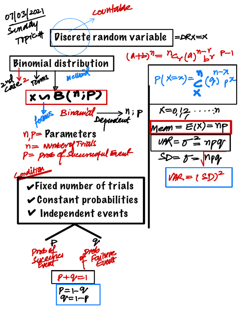 Binomial Distributions Pdf Measure Theory Mathematics