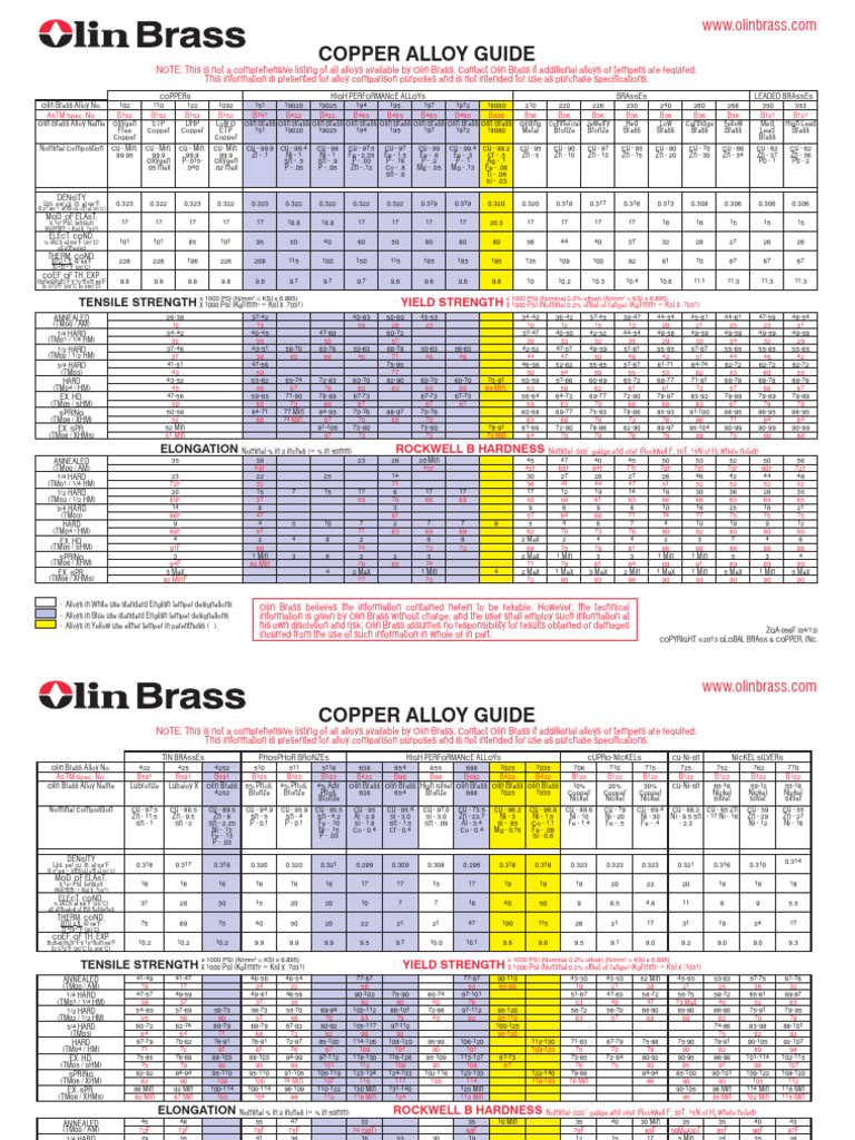 Copper-Alloy-Guide-US | PDF | Brass | Copper