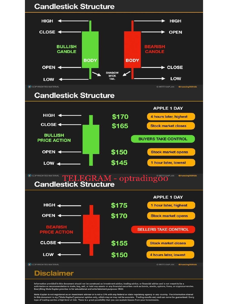 Top Candlesticks Pattern by Telegram - Optrading00 | PDF
